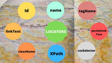 all about 8 locators in selenium webdriver with examples myskillpoint