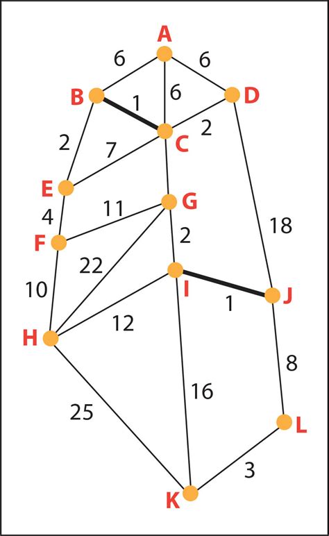 kruskal s algorithm minimum spinning tree with real life