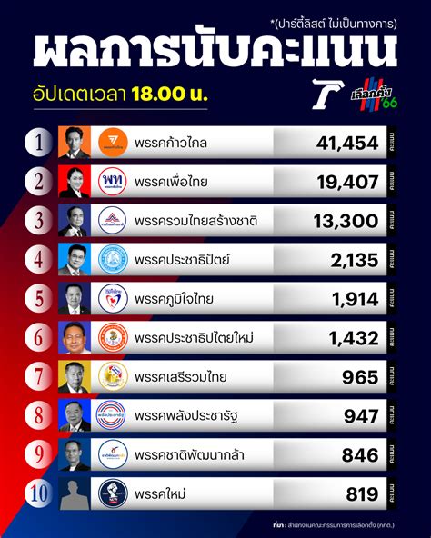 บริษัทจัดหาคู่ Bangkok Matching ️ หาคู่ Premium On Twitter Rt
