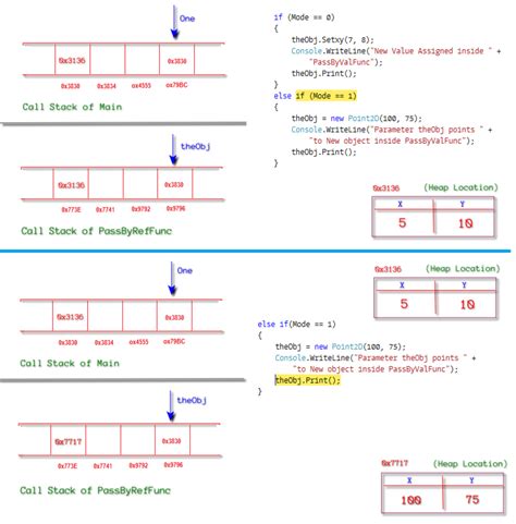 a deep dive into pass by value and pass by reference with c