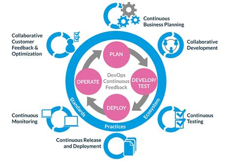 what is devops and what does it mean for your business