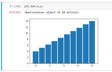 histogram in matplotlib data visualization using python images
