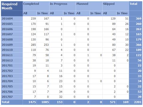 reporting services ms report builder 2 0 matrix column percentages