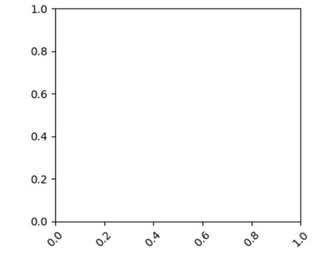 python tkinter attributeerror axessubplot object has no attribute