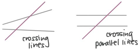 Transversals And Their Special Angle Pairs — Krista King Math Online