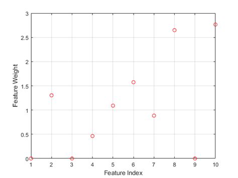 feature selection using neighborhood component analysis for regression