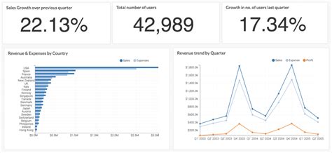 21 best kpi dashboard software and tools scoro