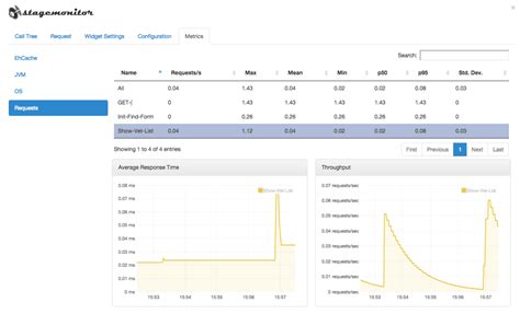 java performance monitoring 5 open source apm tools you should know