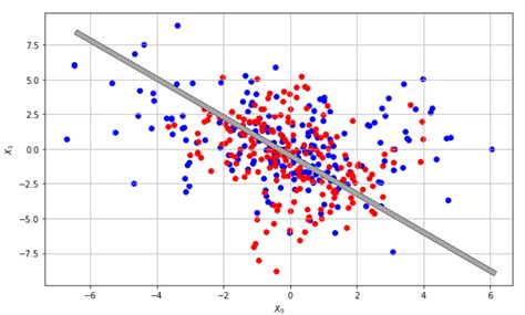 mastering machine learning algorithms packt