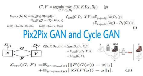 ch 14 2 pix2pix gan and cycle gan by madhu sanjeevi mady deep