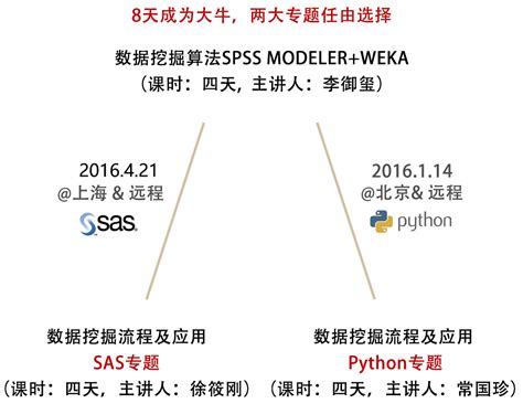 cda level Ⅱ建模数据分析系统培训下周开课 欢迎参加 cda数据分析师官网