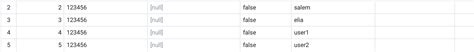 python drf auth token non field errors [ unable to log in with
