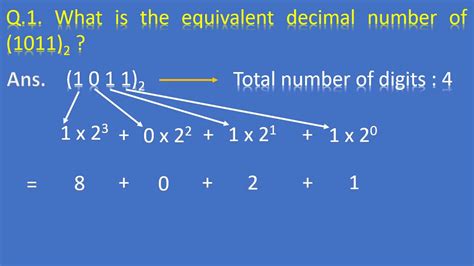 binary number to decimal number conversion jibesh b