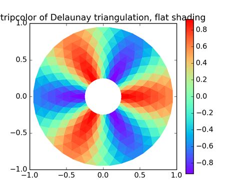 pylab examples example code tripcolor demo py