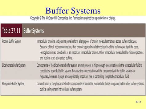 ppt acids and bases and buffers powerpoint presentation free