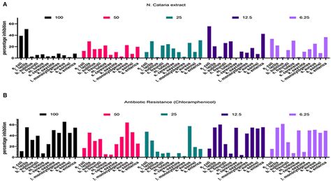 Frontiers Phytochemical Profiling Of Antimicrobial And Potential