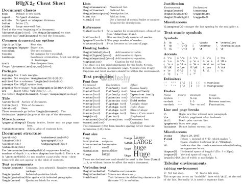 latex commands telegraph