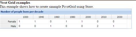 38 javascript pivot json data modern javascript blog