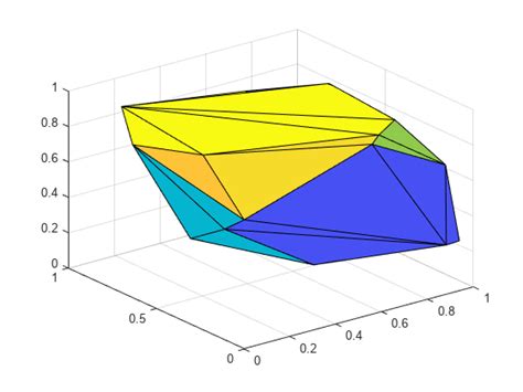 delaunay triangulation in 2 d and 3 d matlab