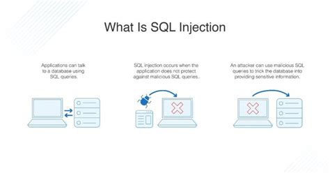 sqli in prestashop cases consequences and cure