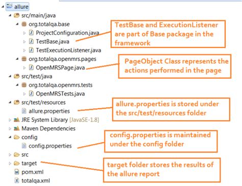 allure reporting selenium webdriver framework page