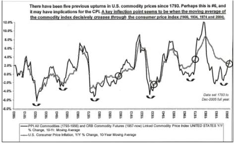 disciplined systematic global macro views commodities and the super cycle