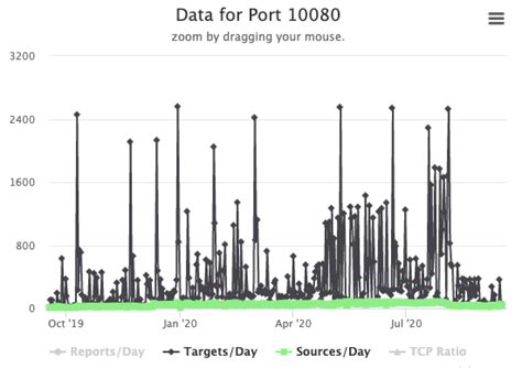 infosec handlers diary blog