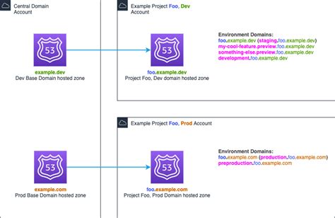 aws certificatemanager certificate region · issue 523 · aws