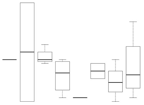 combine box plots with triangle frame in r stack overflow