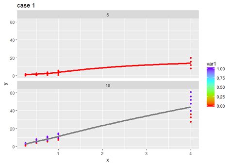 how to create smooth lines in ggplot2 with examples images images
