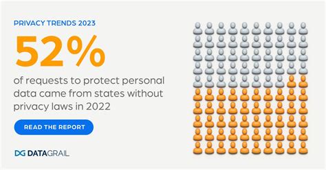 Datagrail On Linkedin Privacy Trends 2023 Report Datagrail