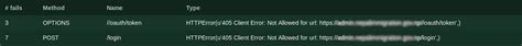 python locust error error u 405 client error not