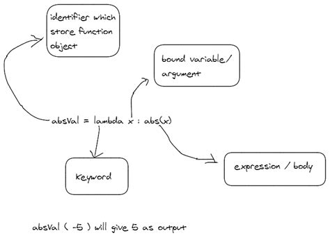 python fundamentals lambda and map everything under three dimension