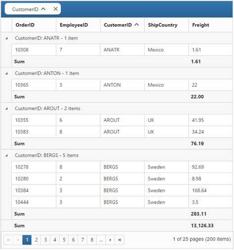 getting started with grid widget for syncfusion essential js