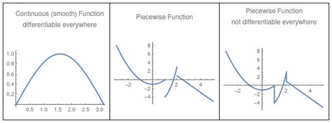 mathematica tutorial part 1 1 discontinuous functions