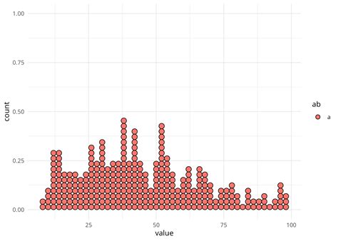 binning and geom dotplot unexpected bins and filling stacking