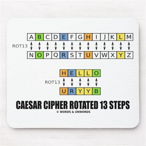 pin on caesar shift ciphers
