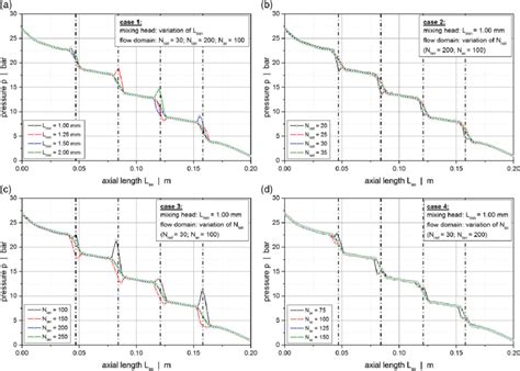pressure profiles along the line p1 p2 for material 1 four parameters