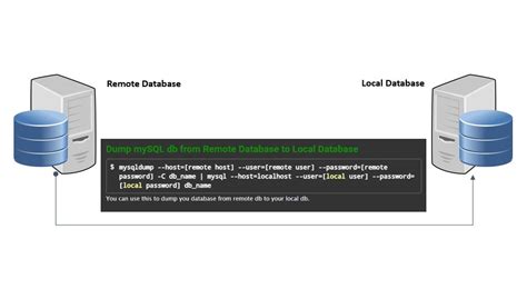 วิธี dump mysql จาก remote database