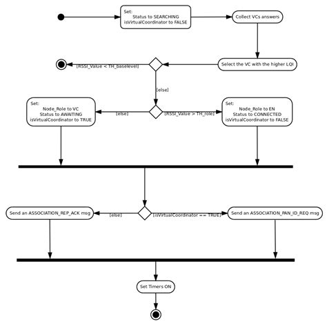 tor wollen kohlenstoff dynamic adaptive routing viva pilot verdrehte