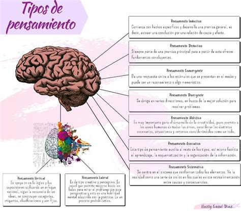 Tipos De Pensamiento💭 Pensamientos Partes De La Misa Relación