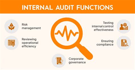 Internal Audits What It Is Different Types And The 5cs 52 Off