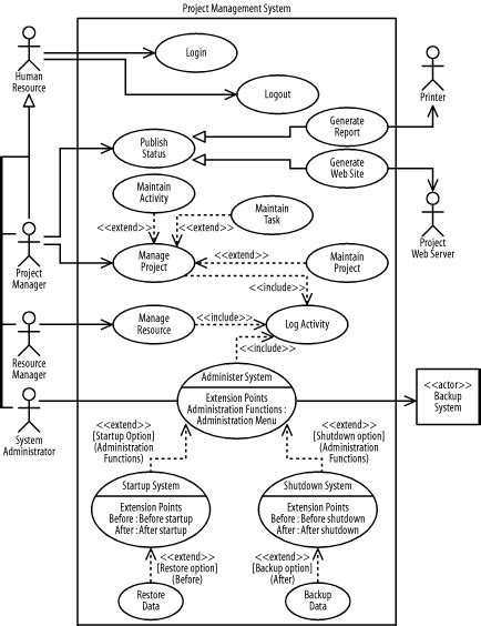 4 6 exercises chapter 4 use case diagrams part ii structural