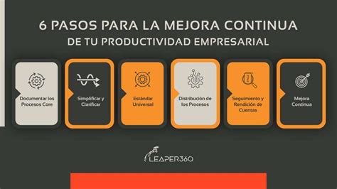 Procesos Efectivos 6 Pasos Para La Mejora Continua De Tu Productividad