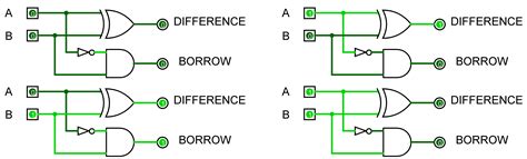 half and full adder half and full subtractor ahirlabs