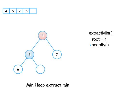 a bit about binary heap 🌳
