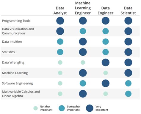 top 10 udacity courses to learn python and data science in 2024 free