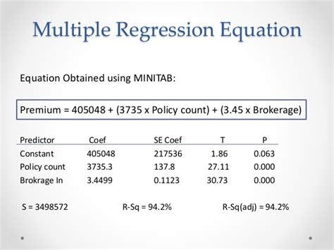 statistics for managers multiple regression analysis