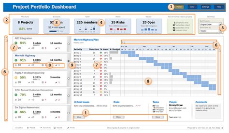 download project portfolio dashboard excel template