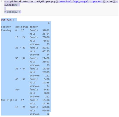 python difficulty in plotting pandas multi indexed